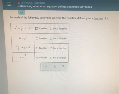 O Graphs And Functions Determining Whether An