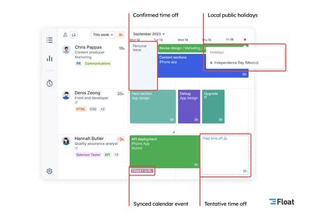 How To Plan Capacity Of Agile Projects In Practice