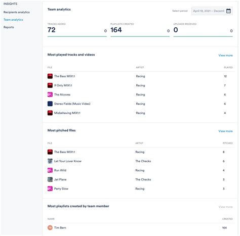 Team And Client Analytics