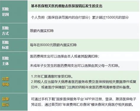 2024年度专项附加扣除确认倒计时新变化直接影响到手工资一文说清抓紧收藏 知乎