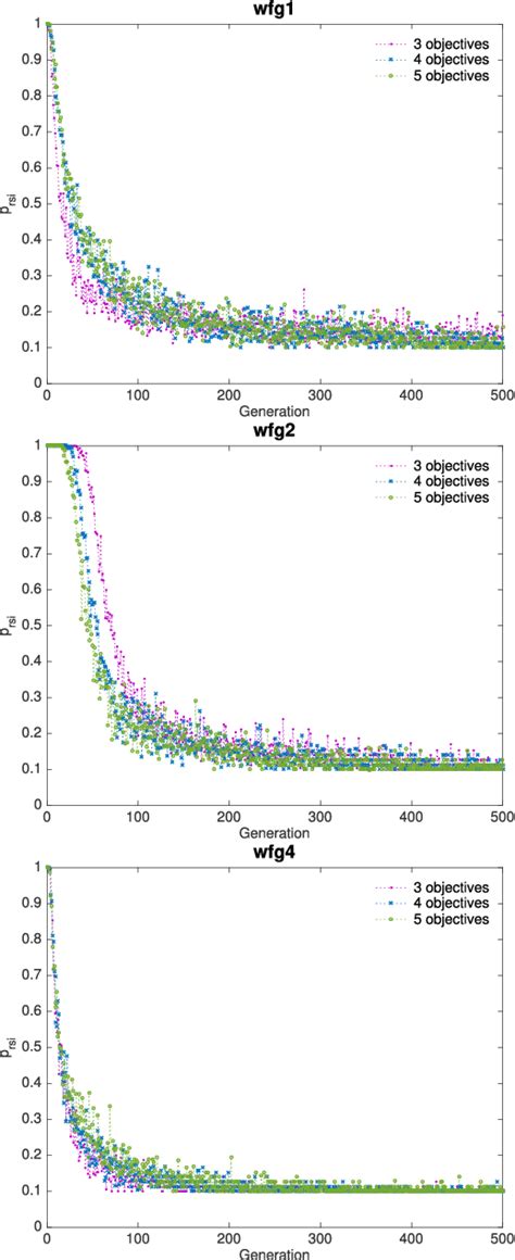 figure 11 from an improved s metric selection evolutionary multi