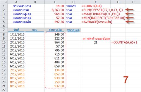 It For Hr ความรู้ It เพื่อนักบริหารทรัพยากรมนุษย์ สร้างตารางการ