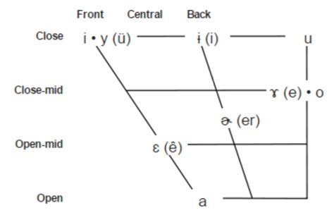 Mandarin Phonology Corpus Based Mandarin Pronunciation Learning System