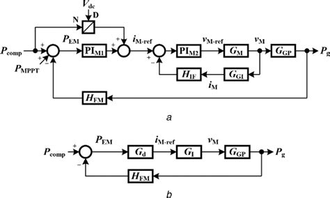 Block Diagrams Of The Msc A Transfer Function Of The Msc B Reduced