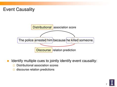 PPT Minimally Supervised Event Causality Identification PowerPoint Presentation ID