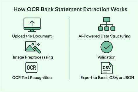 Ocr Bank Statement Save Time Reduce Errors
