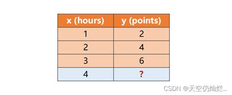 刘二大人的pytorch深度学习实践（六） Csdn博客