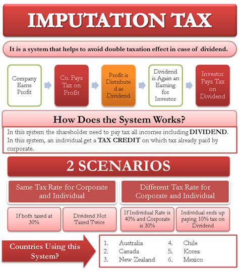 Imputation Tax Meaning How It Works And More