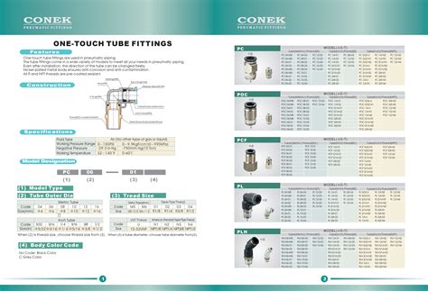 Pp Plug ปลั๊กอุดข้อต่อลม Factorymartonline