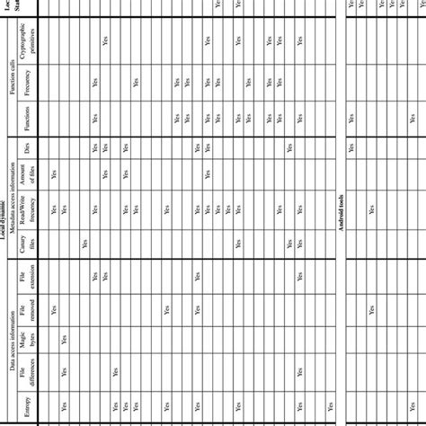 Ransomware Detection Tool Classification Based On Input Data Download Scientific Diagram