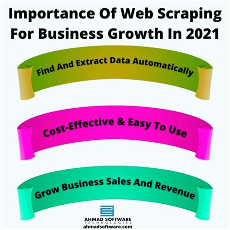 The Benefits Of Web Scraping Tools For Business Growth