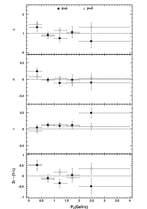Github Harsha Ka92pane Plot Simple Script To Generate A Panel Plot