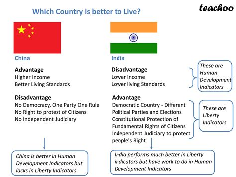 [eco] What Is Indicators Of Human Development Class 12 Teachoo