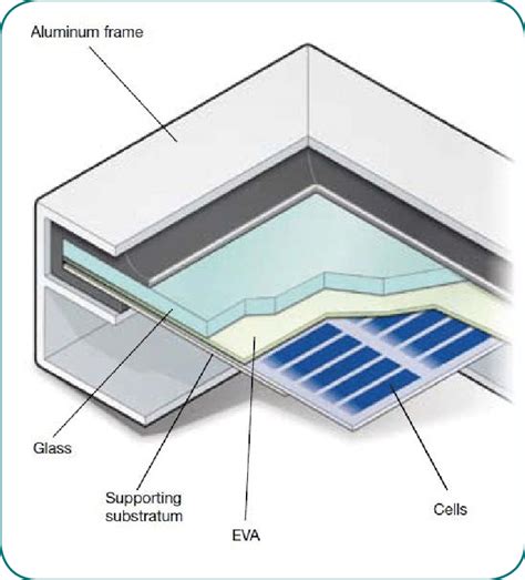 Cross Section Of A Silicon Panel Taken From 3 Download Scientific