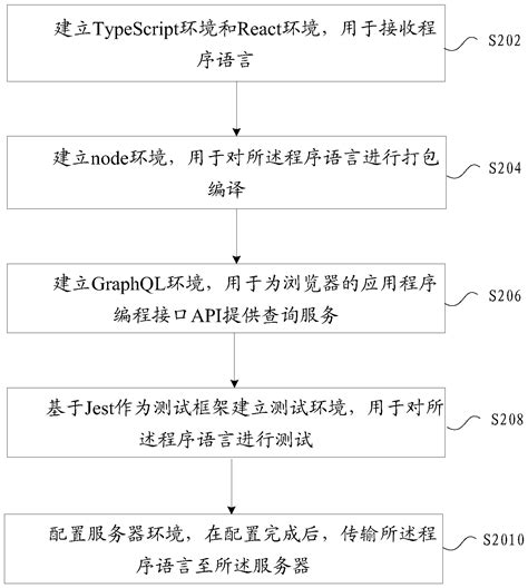 项目开发环境的搭建方法及装置 爱企查