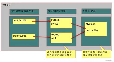 第十三周 528 三个修饰符知识点 站长快讯 主机测评