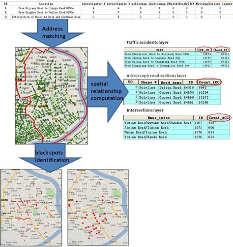 Black Spot Determination Of Traffic Accident Locations And Its Spatial Association