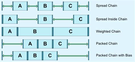 Android Basics Fragment Life Cycle By Swati Shah Medium