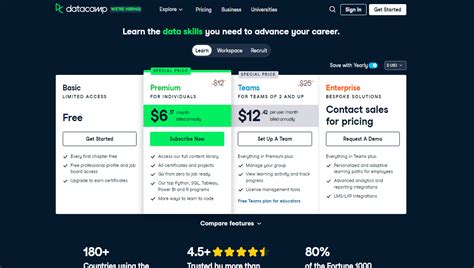Datacamp Review Pros And Cons In Shane Duggan