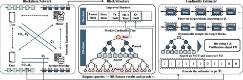 Figure 1 From A Transaction Cardinality Estimation Approach For Qos