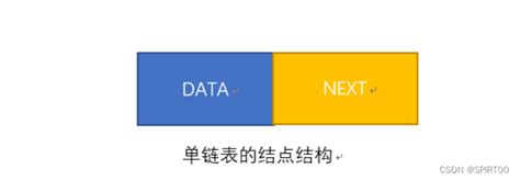 链表学习1如何学习链表 Csdn博客