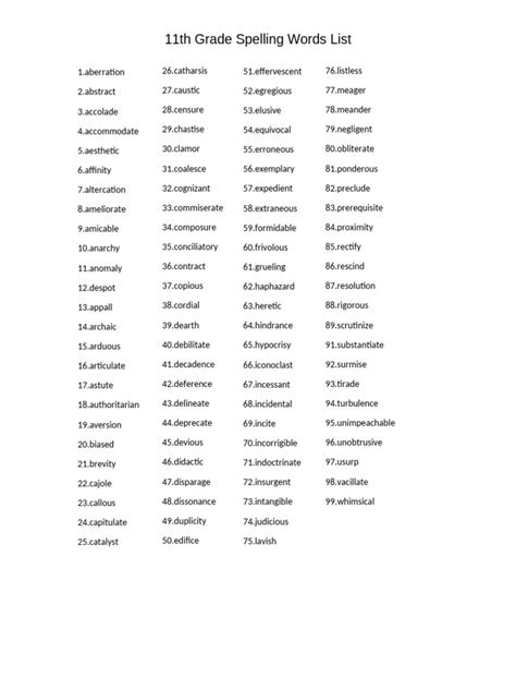 11th Grade Spelling Words List Pdf