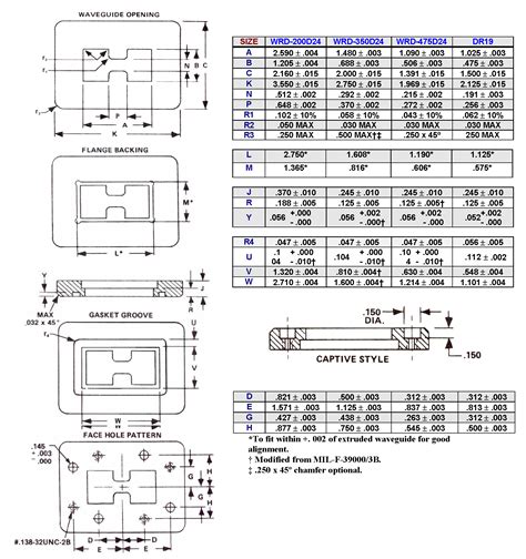 Microwave Engineering Corporation Double Ridge Waveguide And Flanges