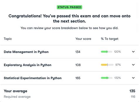 Pei I Lu On Linkedin Data Datacamp Dataanalysis Dataanalyst
