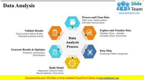 predictive analytics powerpoint presentation slides ppt