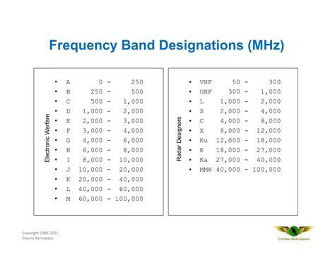 Elint Interception And Analysis Course Sampler Pdf