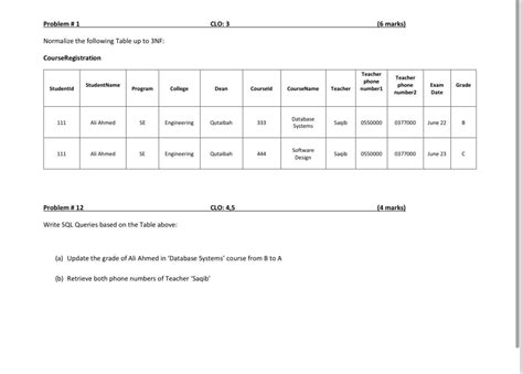 solved problem 1clo 3 6 ﻿marks normalize the following
