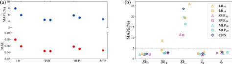 Figure From Drag Prediction Of Rough Wall Turbulent Flow Using Data