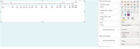 Solved Matrix Combine Sales Per Month Columns And Measur