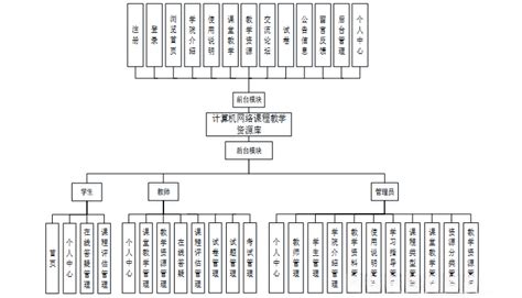 计算机毕业设计springboot基于javaee的计算机网络课程教学资源库的设计与实现6q37l9【附源码】 csdn博客