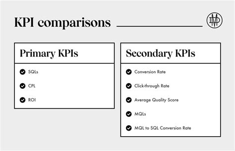 What Is A Key Performance Indicator Kpi