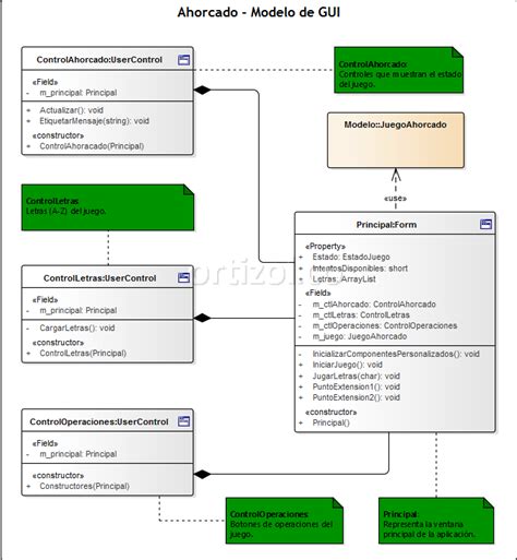 OrtizOL Experiencias Construcción Software xCSw APO Nivel El Ahorcado