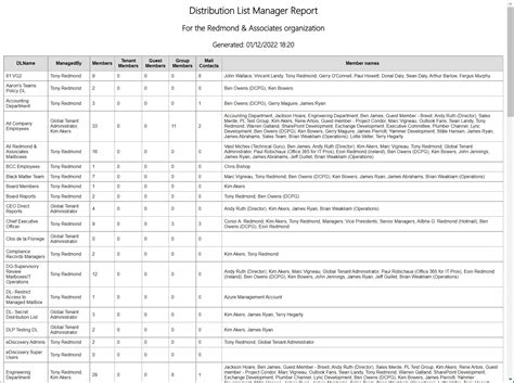 Reporting Distribution List Membership With The Microsoft Gr
