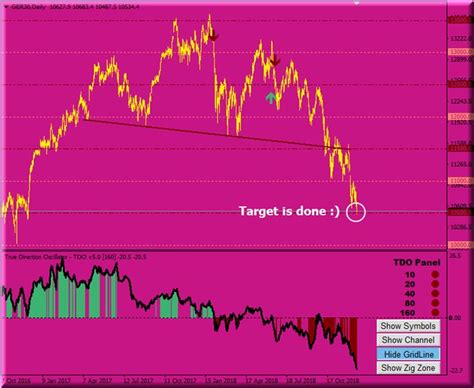 Bermaui Analysis Free Forex Charts Trading Stocks Futures Options