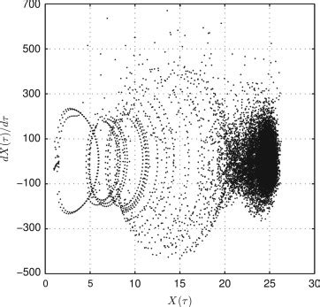 Plotting Solving Non Conservative GPE For Phase Portrait