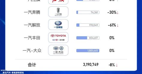 2022年汽车销量如何 Carmeta