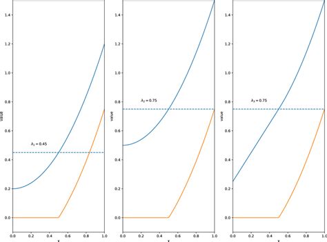 The Soft Thresholding Operator Can Map Different Smooth Functions Blue