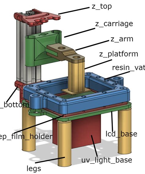 Arduino Tabanlı Dlp Yazıcı Robolink Akademi Projebaşlasın