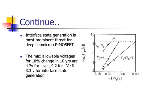 Ppt Hot Carrier Effects In Deep Submicron Cmos Powerpoint