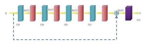 Structural Diagram Of Ar3dv2 Deep Feature Extraction Module Download Scientific Diagram