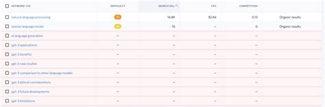25 Ways To Use ChatGPT To Optimize Your Workflow