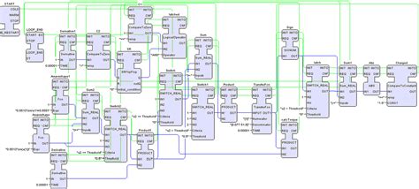 Figure 16 From Transformation Of Simulink Models To Iec 61499 Function