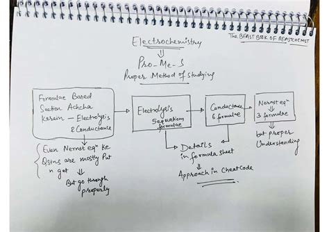 Cheat Codes Physical Chemistry For Jeepdf Free Download