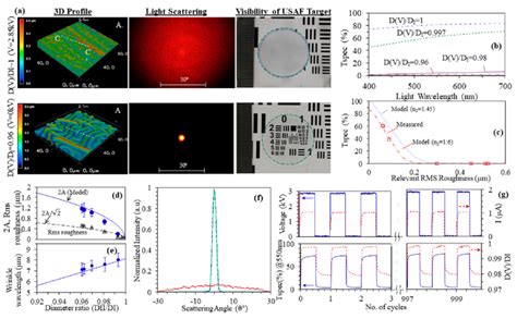 Theoretical And Experimental Results For The Transparency Tuning