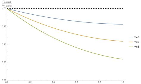 Analysis Bessel Function Difference Mathematics Stack Exchange