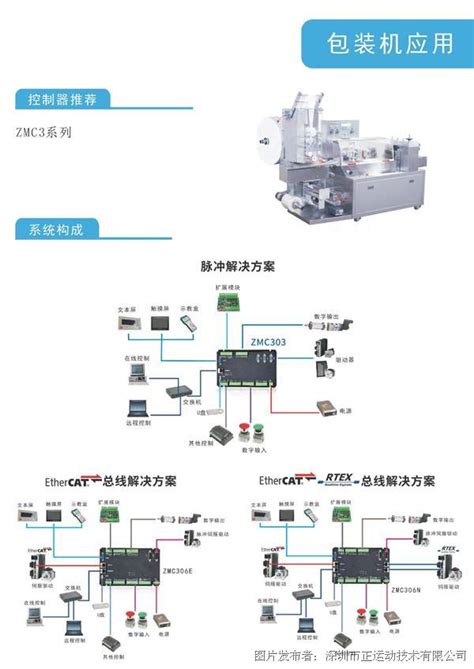 正运动产品典型行业应用手册 2019年 行业应用 运动控制器 中国工控网